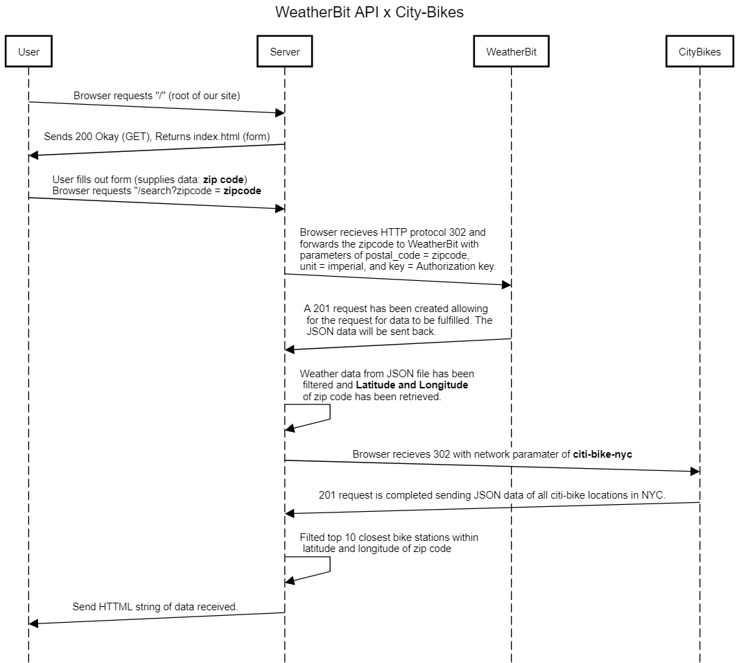 Portfolio - Kelly Bootstrap Template